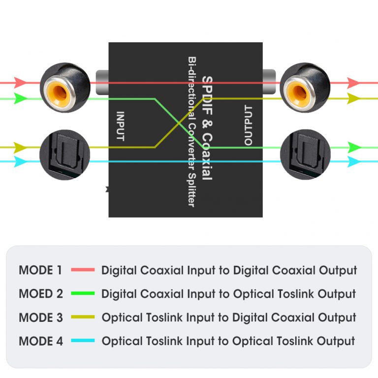 ROOFULL Optical-to-Coaxial OR Coaxial-to-Optical Digital Audio ...