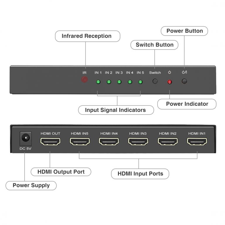 ROOFULL 5 Port 4K HDMI Switch with Remote Premium 5 in 1 Out 4K@60Hz ...